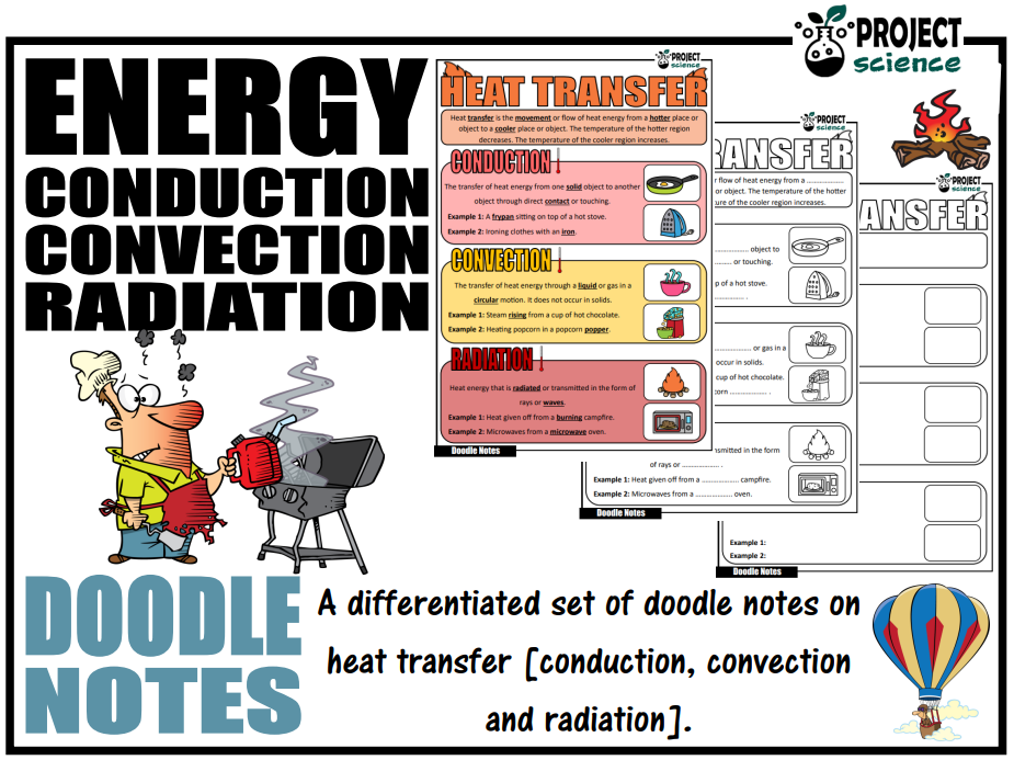 Secondary Physics Resources: Physics Lessons for KS3, KS4, GCSE | Tes