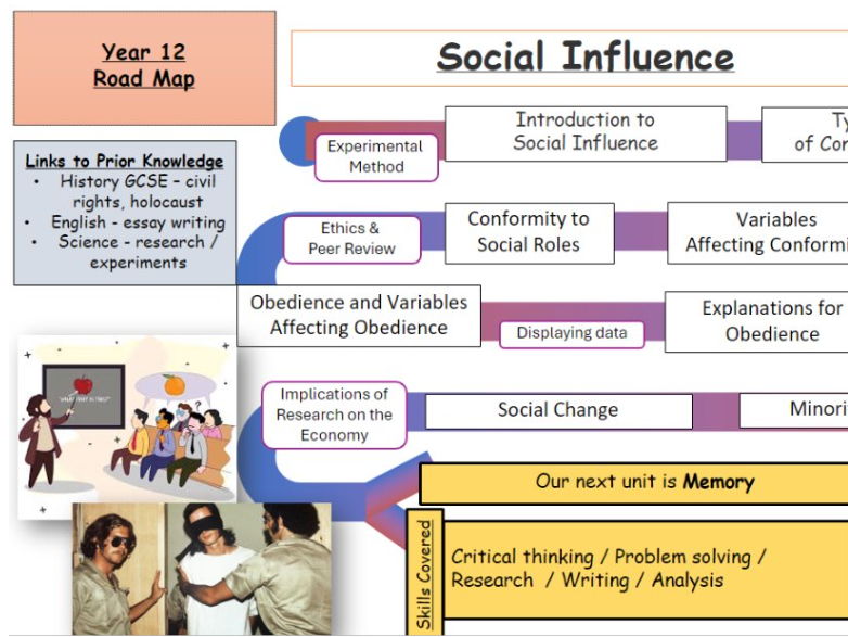AQA Psychology Social Influence Lessons AQA | Teaching Resources