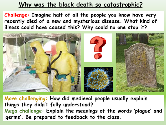 The Black Death | Teaching Resources