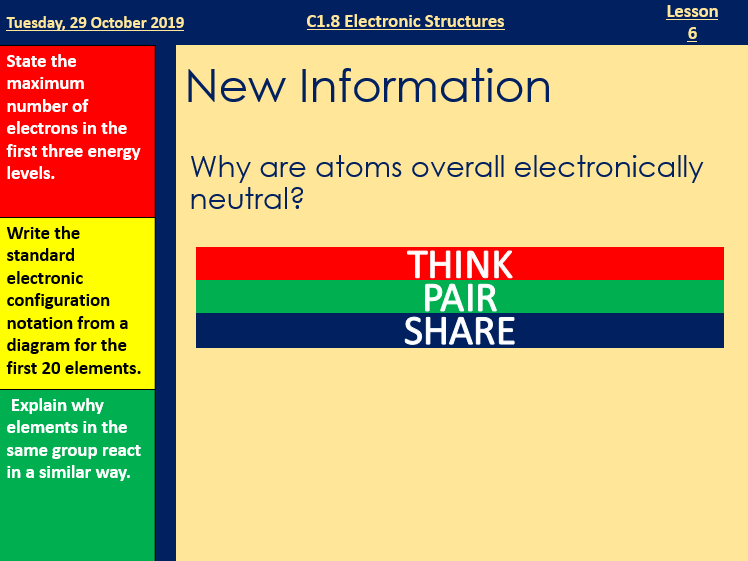 Electronic Structures - Full Lesson | Teaching Resources