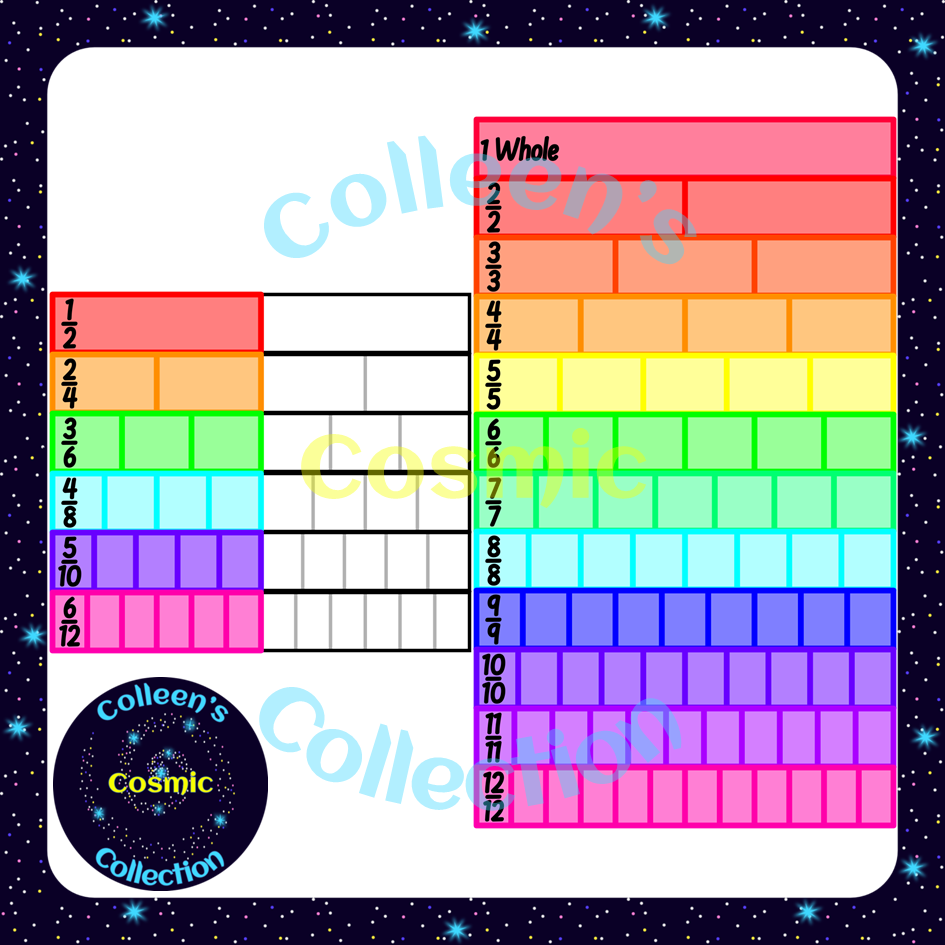 Animated GIF Strip Equivalent Fractions Clipart | Teaching Resources