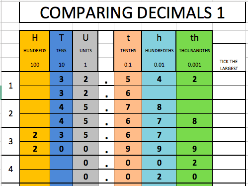 Comparing Decimals | Teaching Resources