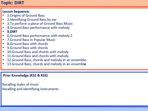 Year 7 Ground Bass Unit of Work | Teaching Resources
