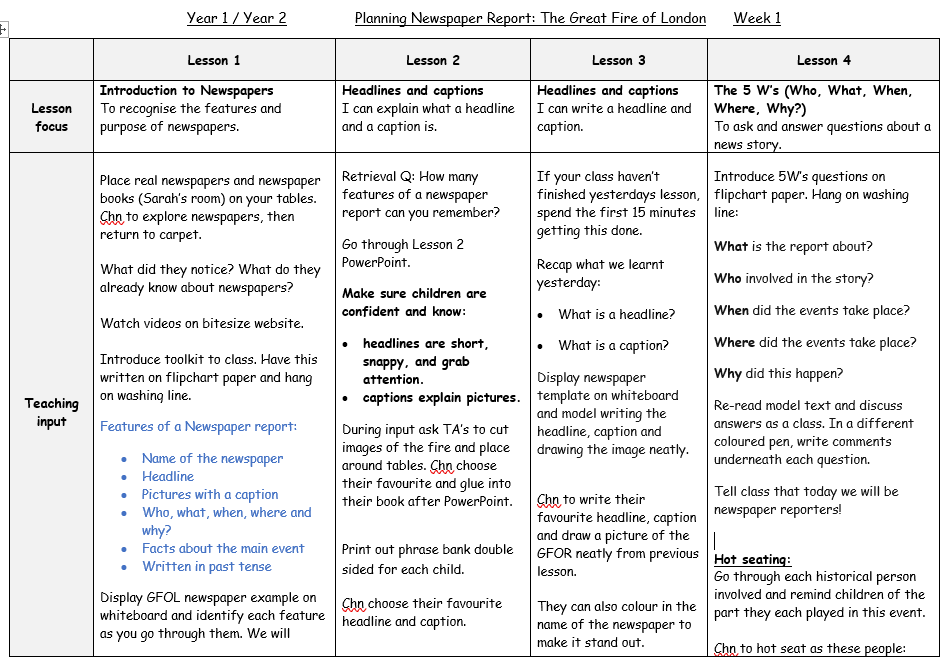 Year 1/2 The Great Fire of London 4 Week English Planning, Talk4Writing ...