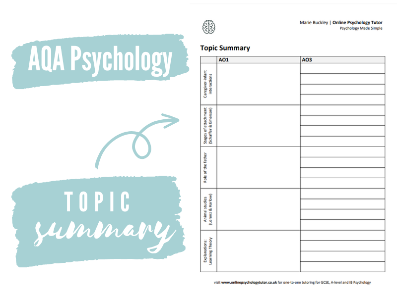 AQA A-Level Psychology Resources - Teaching Resources - TES