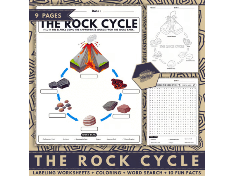 The Rock Cycle Labeling Diagram Worksheets | Earth Science Activity ...