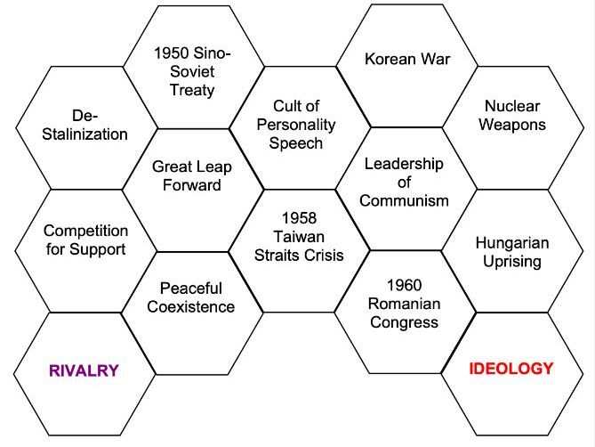 Sino-Soviet Split Inquiry 1950-1960 | Teaching Resources