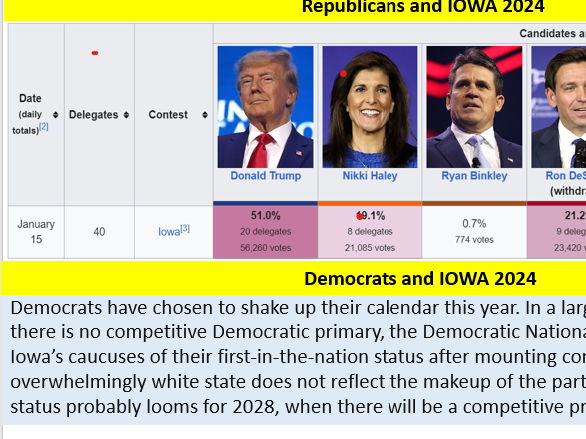 Primaries / Caucus in USA. Based around 2024 Election upto Super ... Primaries / Caucus in USA. Based around 2024 Election upto Super ...