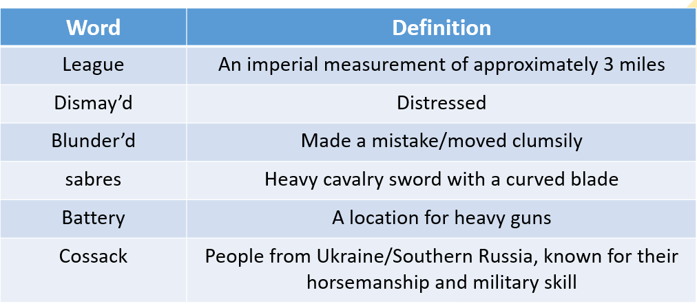 GCSE Conflict Poetry Full Unit of Work | Teaching Resources