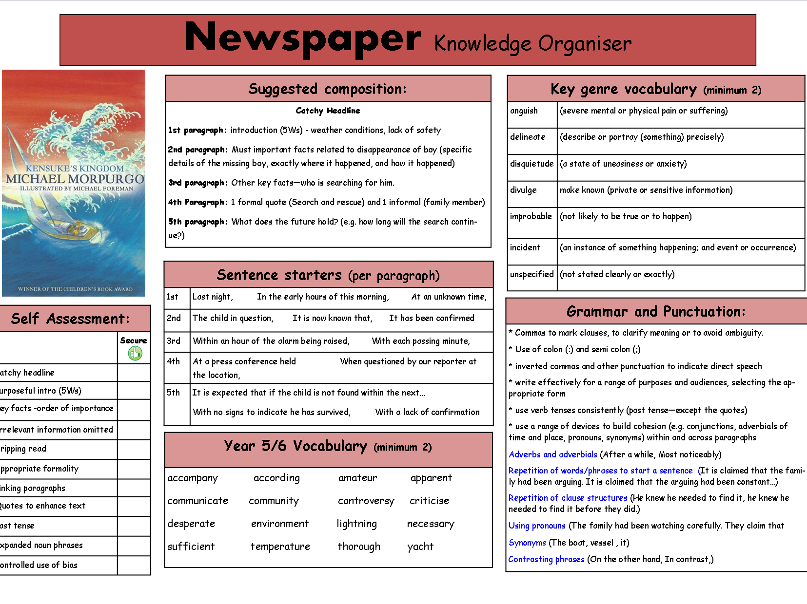Newspaper Knowledge Organiser based on Kensuke's Kingdom | Teaching ...