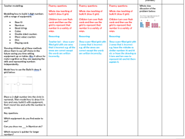 Early years place value resources