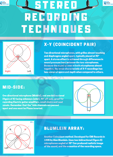 Stereo Recording Techniques-FULL LESSON | Teaching Resources