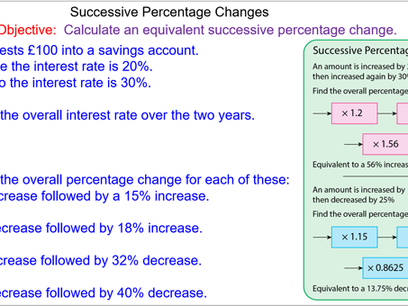 Secondary mathematics teaching resources: Number | TES