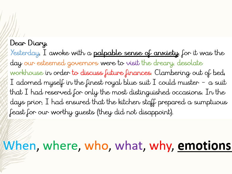 Oliver Twist English UKS2 Year 6 Planning Powerpoint | Teaching Resources