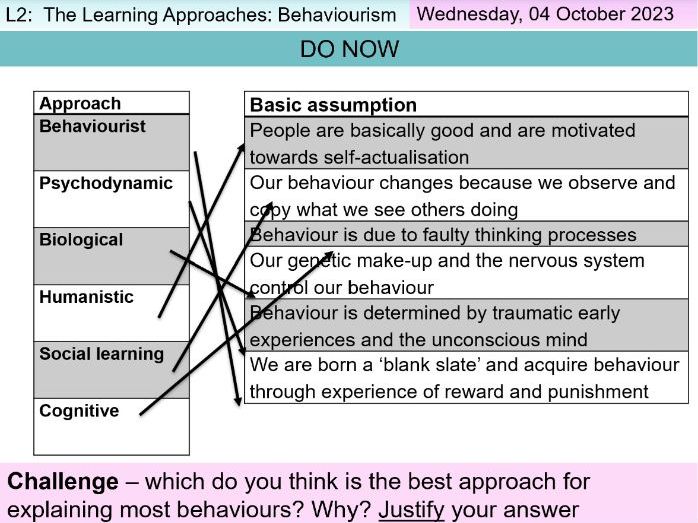 Approaches Full Unit - Paper 2 - AQA Psychology | Teaching Resources