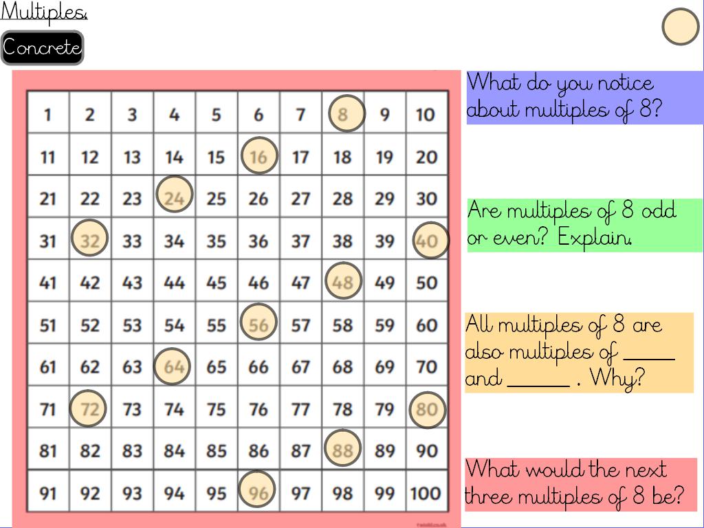 Multiples Year 5 Multiplication And Division Teaching Resources Multiples Year 5 Multiplication And Division Teaching Resources