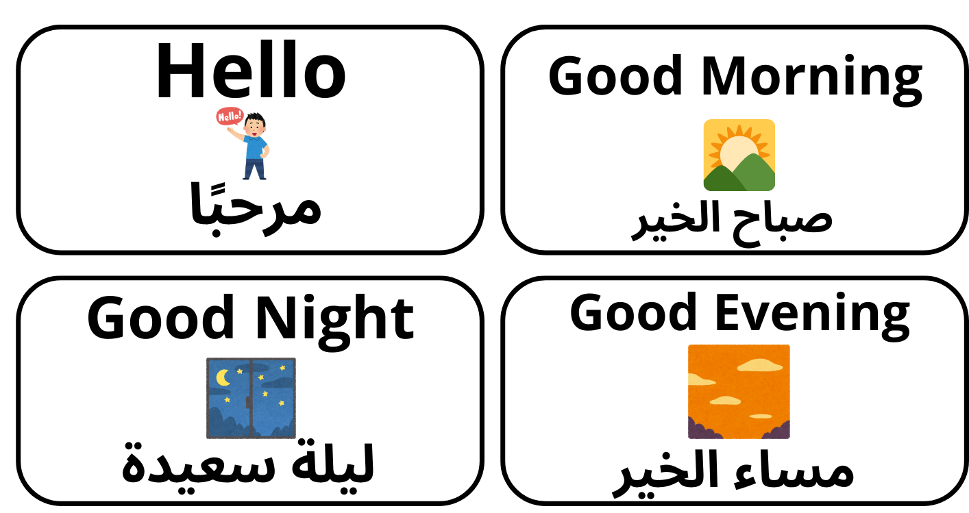 ESL Multilingual Vocabulary Flashcards on "General Introductions ...