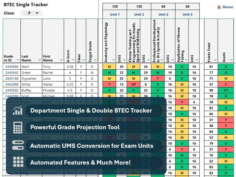 BTEC L3 Tracker & Grade Projection Tool | Teaching Resources