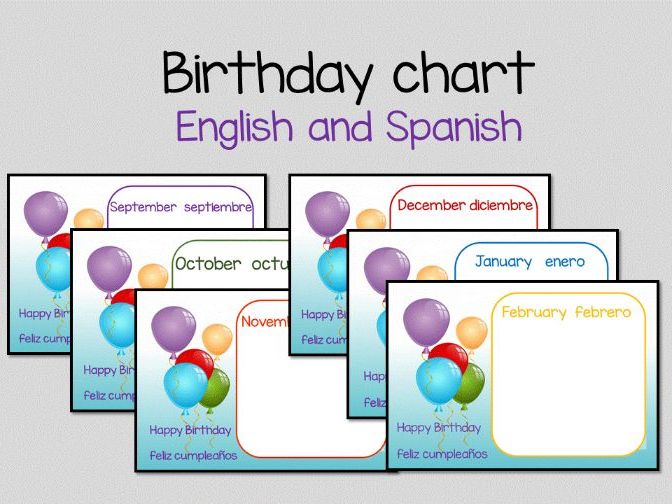 Birthday Display | Teaching Resources