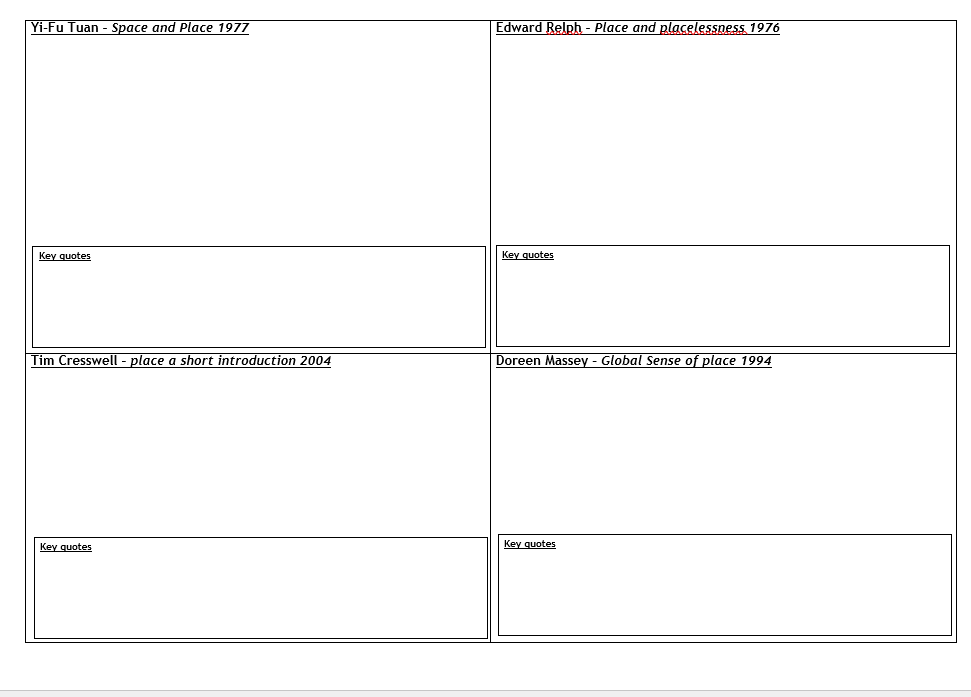 AQA A-LEVEL Changing Places - L3 Key Concepts of place (Lesson + Resources) | Teaching Resources