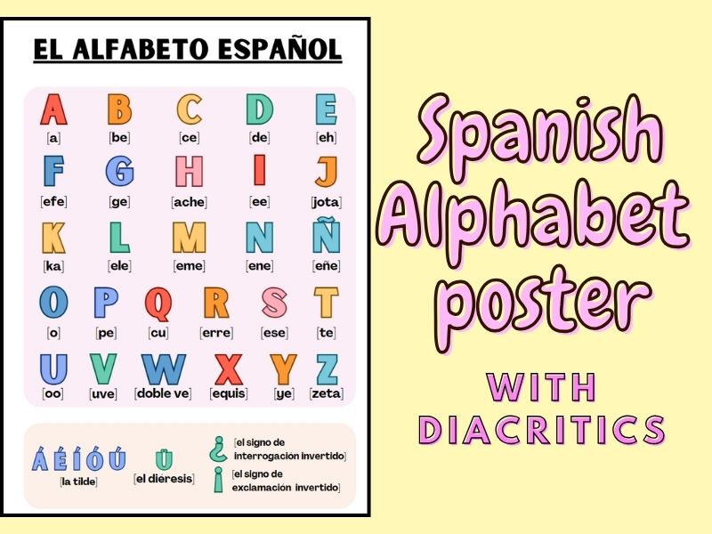 Spanish Alphabet Poster with Diacritics | Teaching Resources