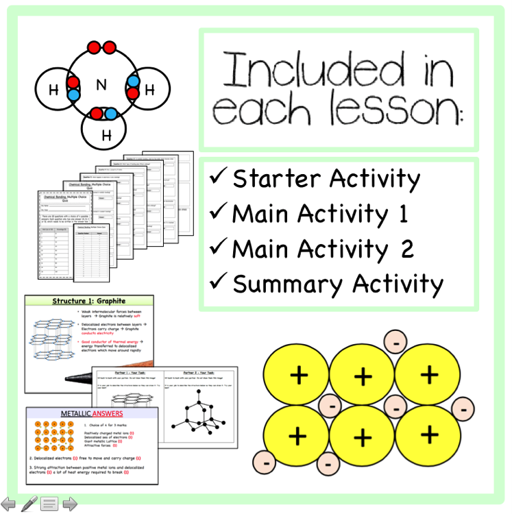 Chemical Bonding Full Unit of Lessons | Teaching Resources