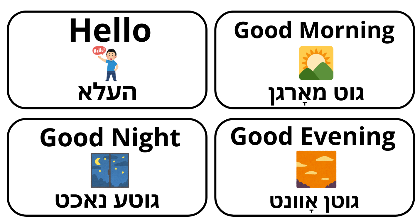 ESL Multilingual Vocabulary Flashcards on "General Introductions ...