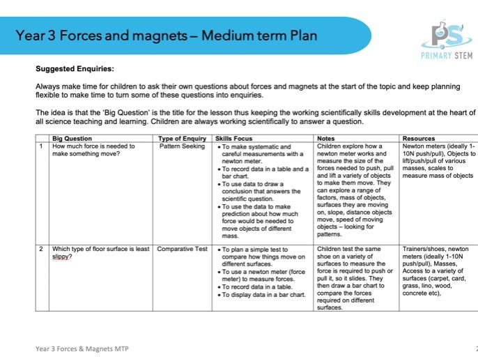 Forces and Motion: Primary Science Teaching Resources ǀ Tes