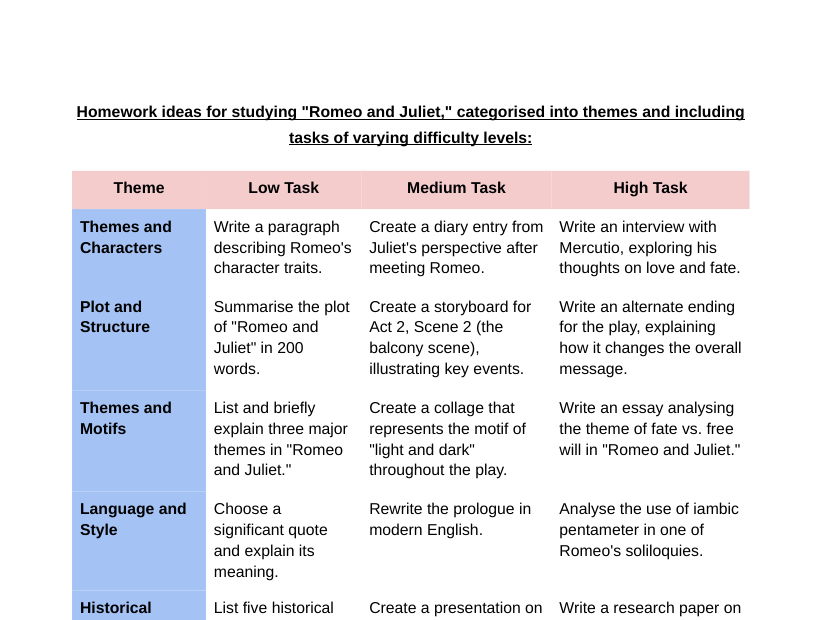 Romeo and Juliet KS4 Homework ideas | Teaching Resources