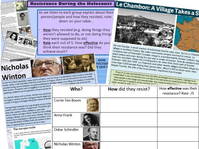 Resistance during the Holocaust (inc. Anne Frank, Nicholas Winton ...