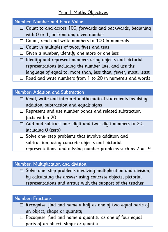 Year 1 Maths Objectives Teaching Resources