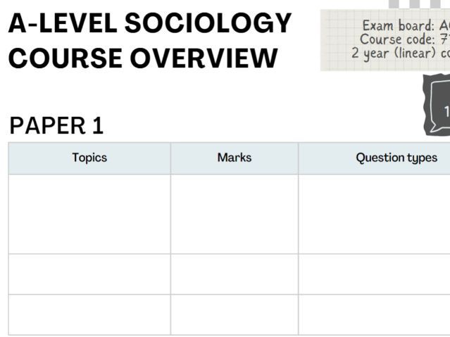 Aqa A Level Sociology