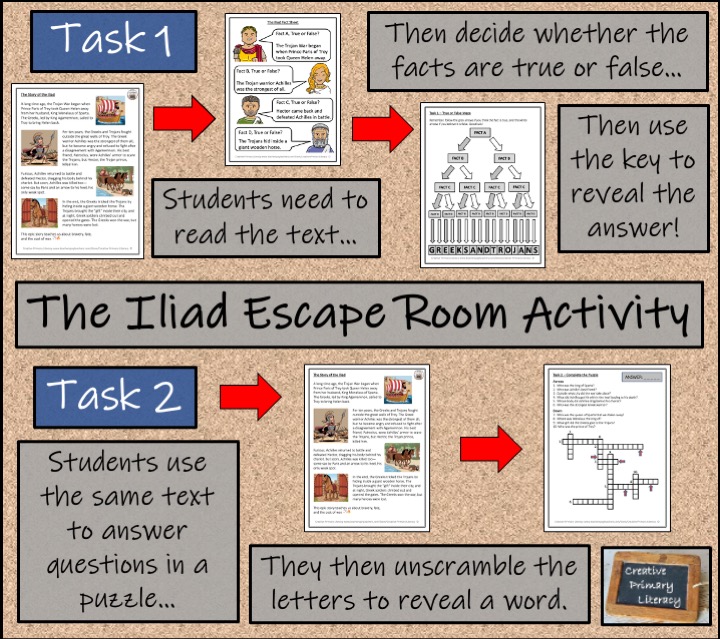 Homer's The Iliad Escape Room Activity | Teaching Resources