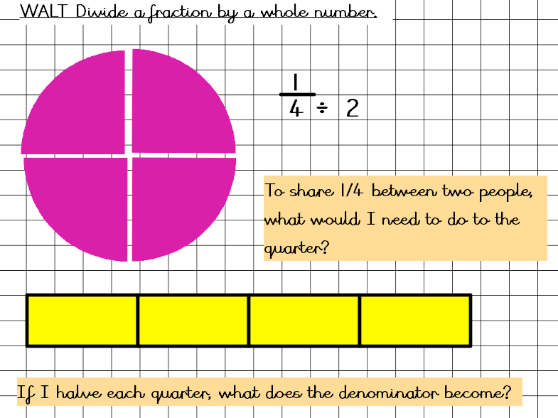 Dividing Unit Fractions By A Whole Number Teaching Resources Dividing Unit Fractions By A Whole Number Teaching Resources