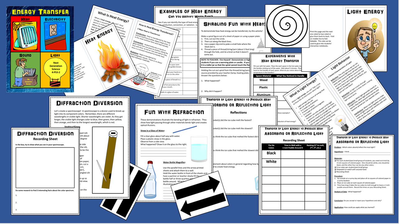 Energy Transfer: Heat, Sound, Light, Electric | Teaching Resources