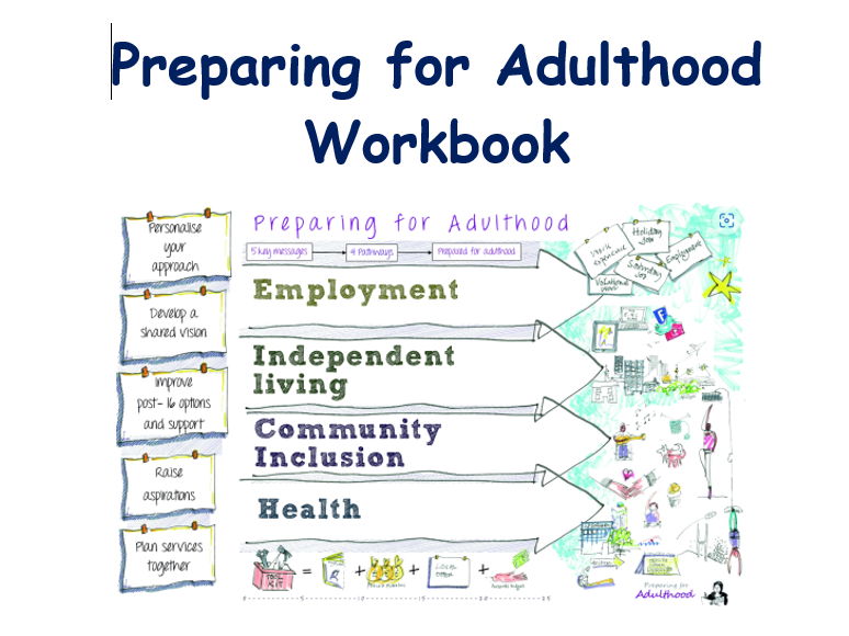Preparing for Adulthood Student Views | Teaching Resources