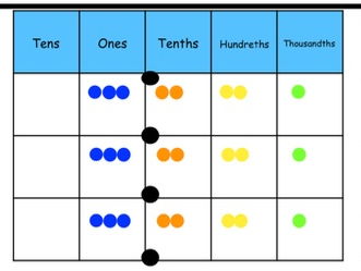 Primary Maths Decimals Tes