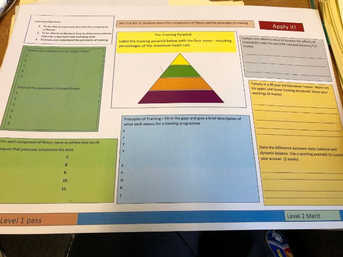 Btec PE Unit 1 exam differentiated learning map | Teaching Resources