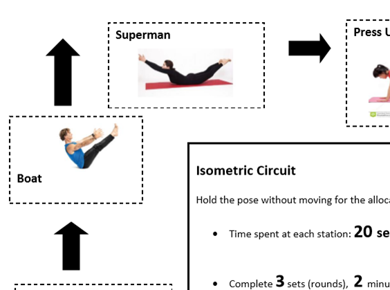 Fitness Isotonic/Isometric Circuit Training Social Distancing ...