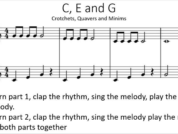 Ukulele Learn Open Strings on the Stave | Teaching Resources