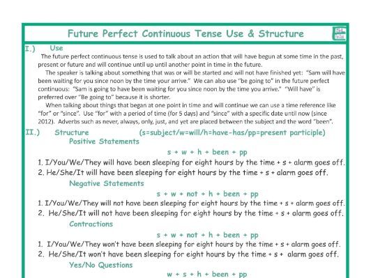 Future Perfect Continuous Tense Use-Structure | Teaching Resources