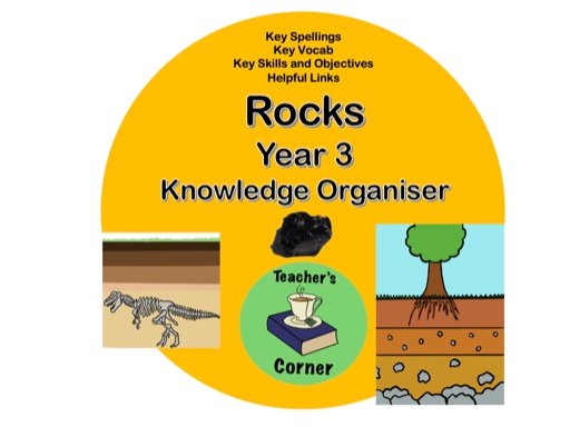 Year 3 Science Knowledge Organiser Bundle | Teaching Resources