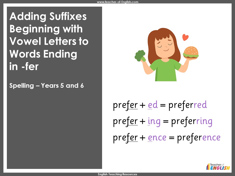 Adding Suffixes Beginning with Vowel Letters to Words Ending in -fer ...