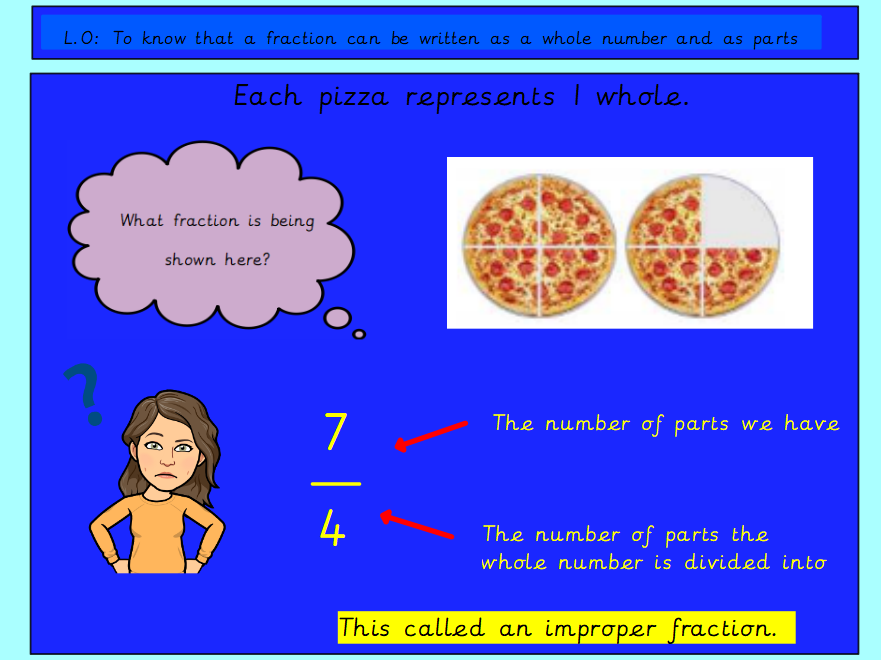 Identifying Mixed And Improper Fractions Teaching Resources