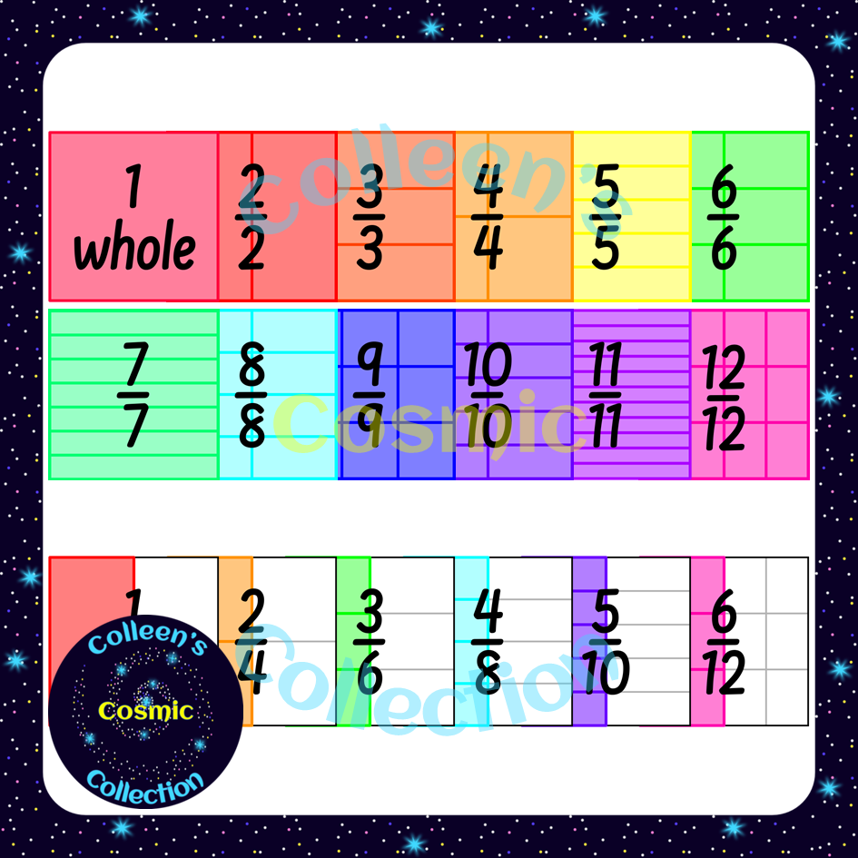 Animated GIF Square Equivalent Fractions Clipart | Teaching Resources