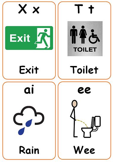Phonics Alphabet for ks 3/4 SEN students | Teaching Resources