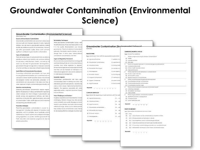 Groundwater Contamination (Environmental Science) | Teaching Resources