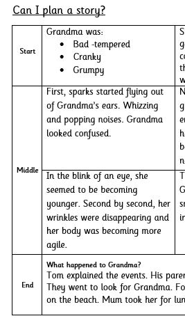 George's Marvellous Medicine Year 2 Unit | Teaching Resources