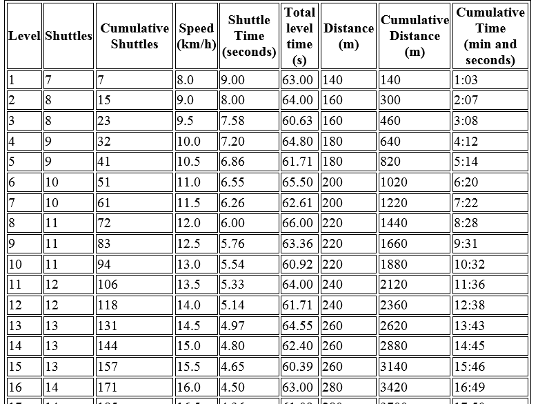 AQA PE Fitness Testing by Mitchbradley005 - Teaching Resources - TES