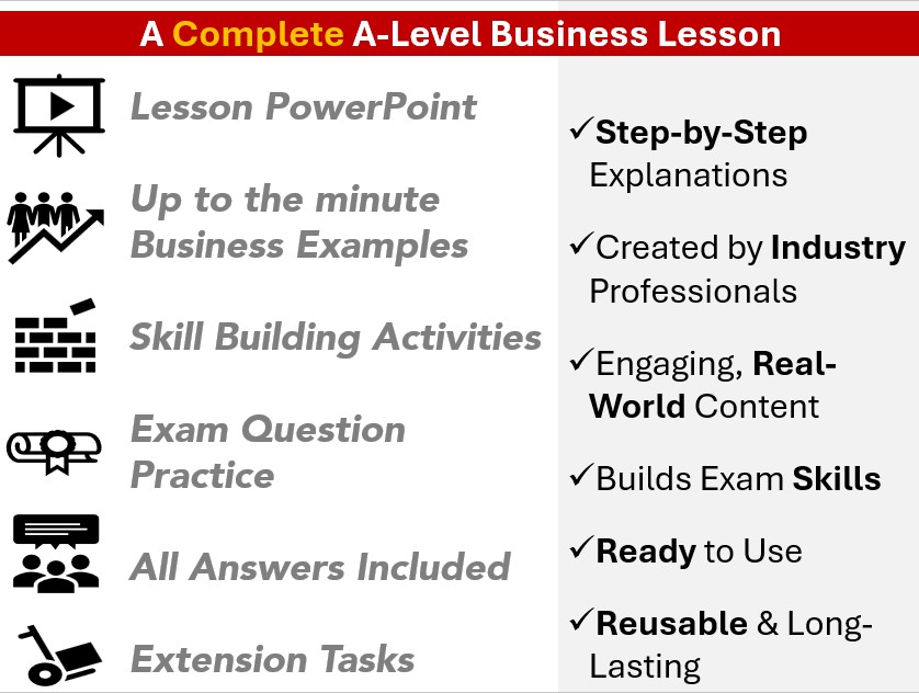Lesson in a Box - Types of Management & Leadership Styles (A level ...